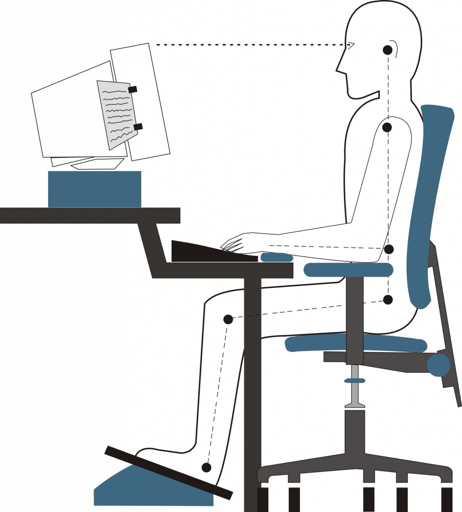 Você sabe o que é ergonomia? - Blog Gráfica Paulista